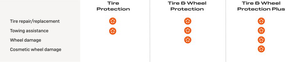 Tire and Wheel Protection | Buick Protection Plans